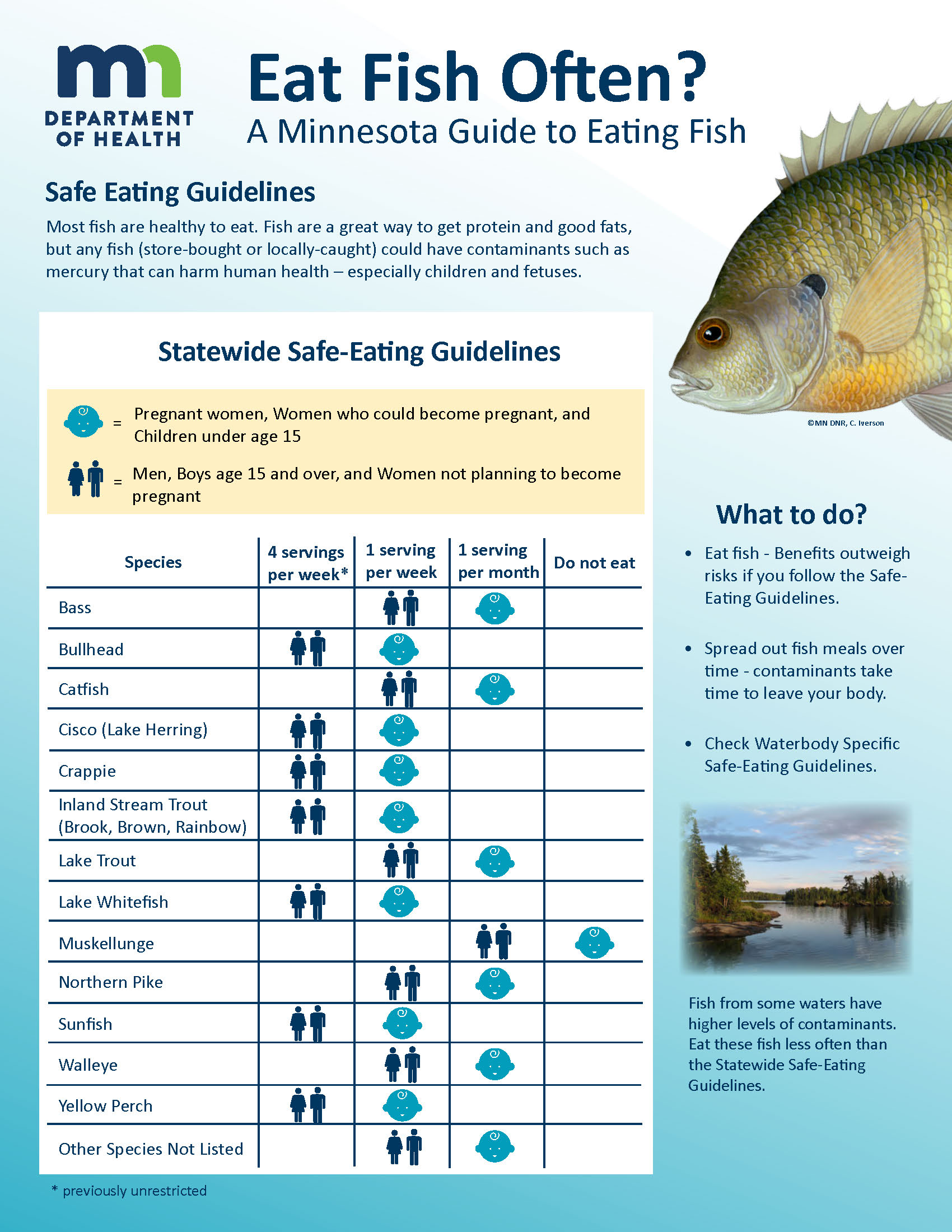 Is it safe to fish and swim? – East Metro Water